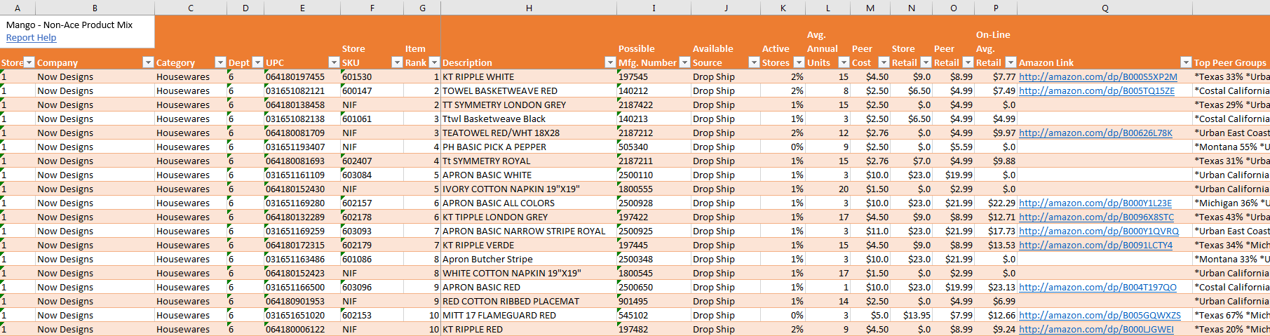Non-Ace Product Mix – Mango Report