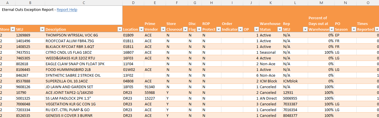 Eternal Outs – Mango Report